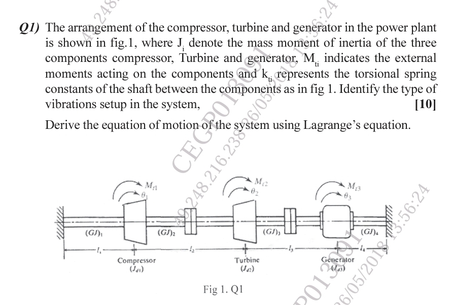 Solved Q1) ﻿The arrangement of the compressor, turbine and | Chegg.com
