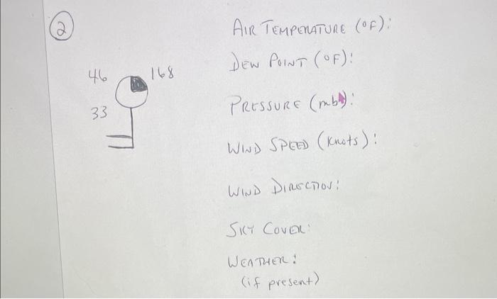 Solved Air Tempenature (oF): DEW POINT (OOF): Pressure | Chegg.com