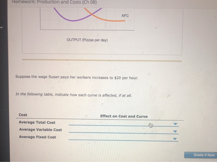 Solved Homework: Production and Costs (Ch 08) AFC OUTPUT | Chegg.com