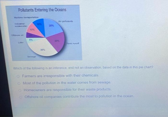 Solved Use the pie chart to answer the question below | Chegg.com