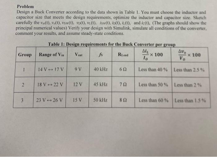 Solved Problem Design a Buck Converter according to the data | Chegg.com