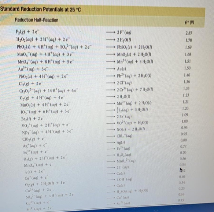 Solved Use The Tabulated Half Cell Potentials To Calculate