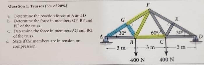 [solved] A Determine The Reaction Forces At A And