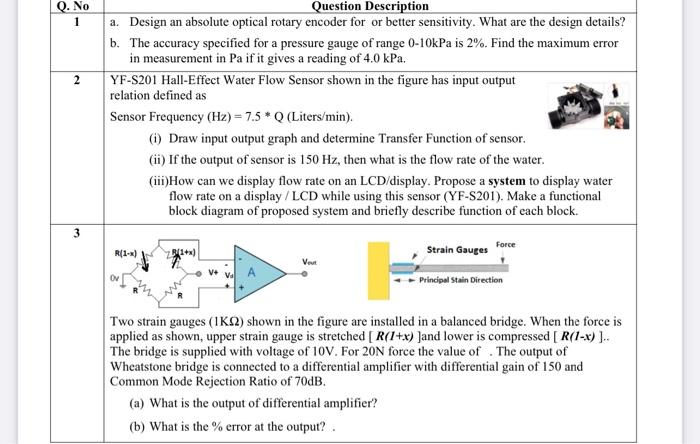 Solved Question Description a. Design an absolute optical | Chegg.com