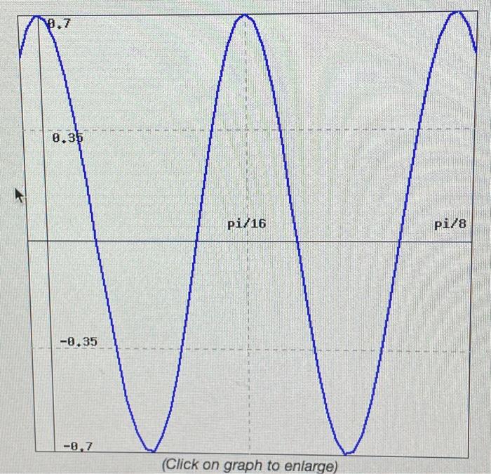 Solved (1 point) Find a formula for the trigonometric | Chegg.com