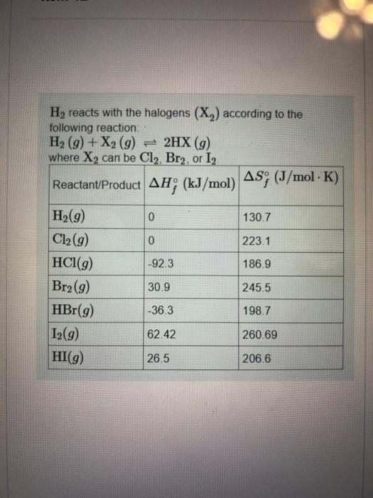 [Solved]: question 12 H2 reacts with the halogens (X2) accor
