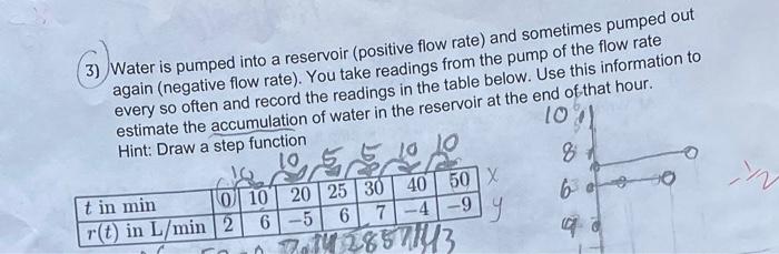 Solved 3) Water is pumped into a reservoir (positive flow | Chegg.com