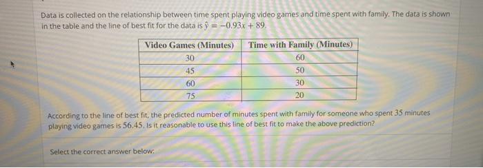 Solved Data is collected on the relationship between time | Chegg.com