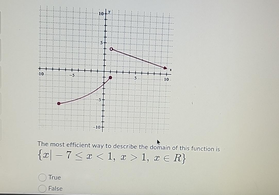 Solved The most efficient way to describe the domain of this | Chegg.com