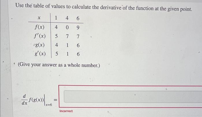 Solved Use the table of values to calculate the derivative | Chegg.com