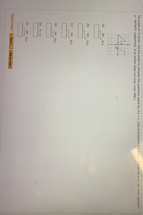 Solved The graph of ' is given. Use the graph to compute the | Chegg.com