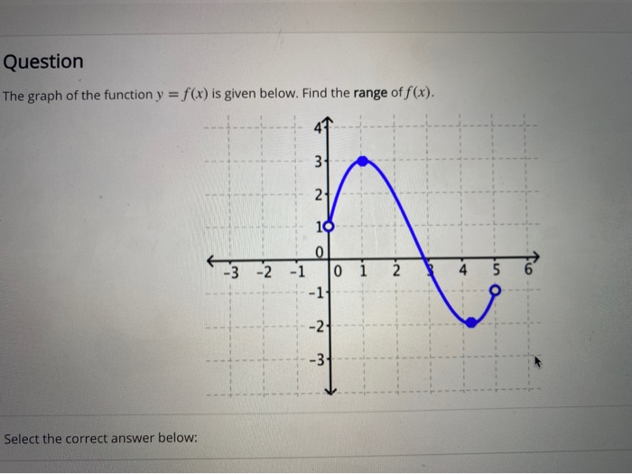 Solved Question The Graph Of The Function Y F x Is Given Chegg