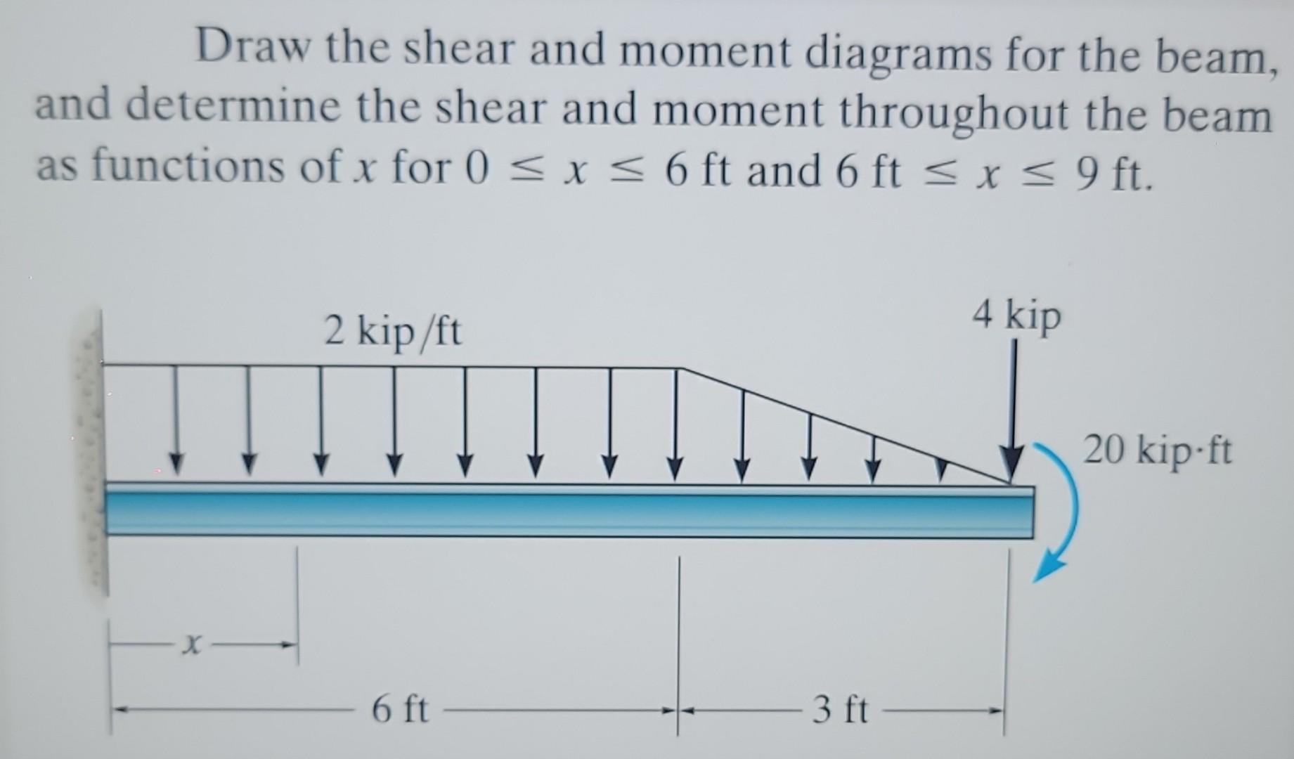 Solved I just want the matlab program for the plot of shear | Chegg.com