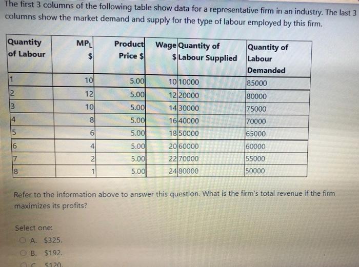 Solved The first 3 columns of the following table show data | Chegg.com