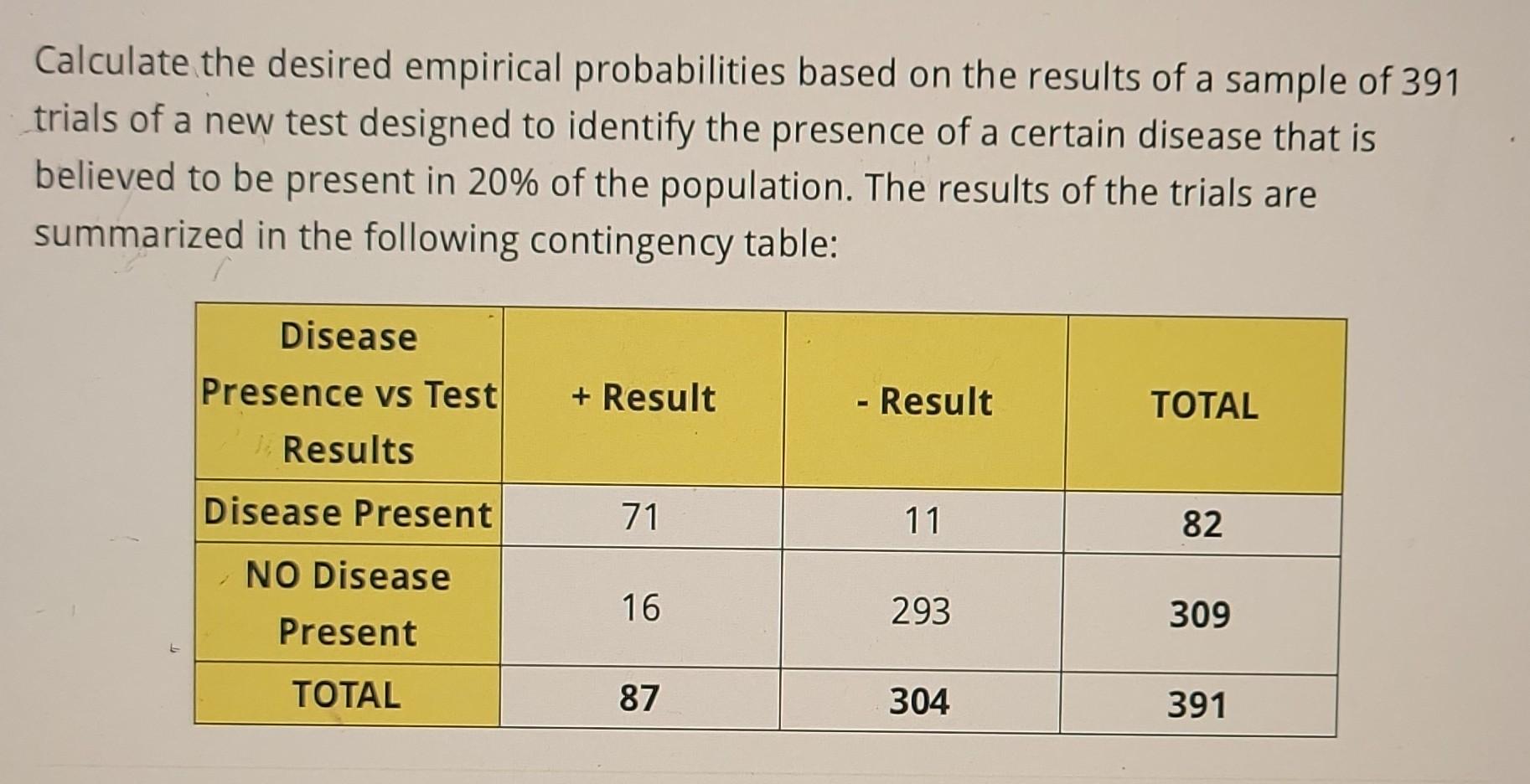 Solved Calculate the desired empirical probabilities based | Chegg.com