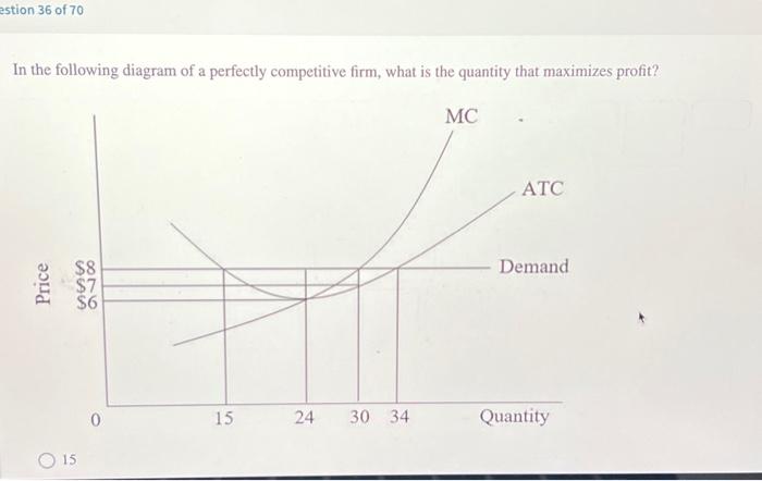 Solved In the following diagram of a perfectly competitive | Chegg.com