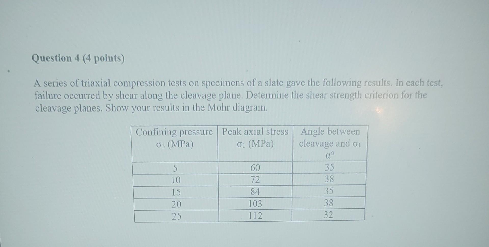 Solved Question 4 (4 points) A series of triaxial | Chegg.com