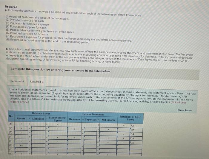 Solved b. Use a horizontal statements model to show how each | Chegg.com