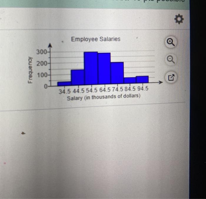 Solved Use the frequency histogram to complete the following | Chegg.com