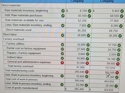 \table[[,,Company,Company],[Direct materials],[Raw | Chegg.com