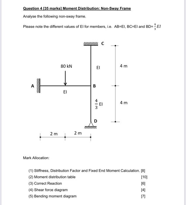 Solved Question 4 [35 marks] Moment Distribution: Non-Sway | Chegg.com
