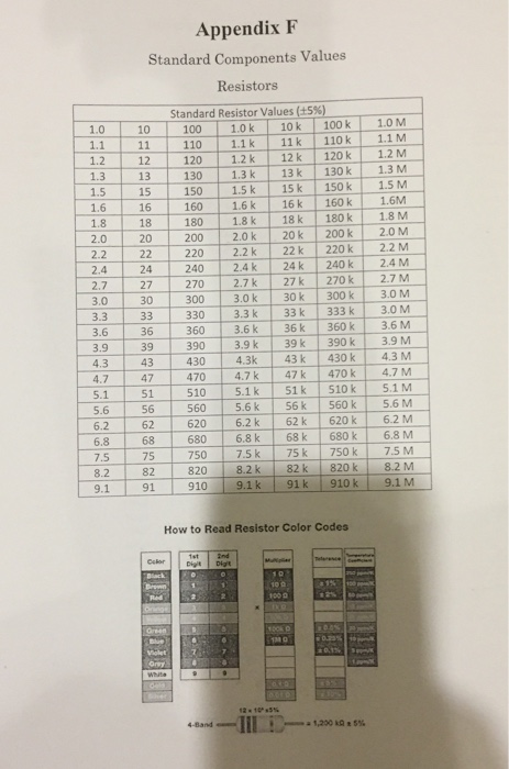 Solved DESIGN ASSIGNMENT Using the bias scheme design tips, | Chegg.com