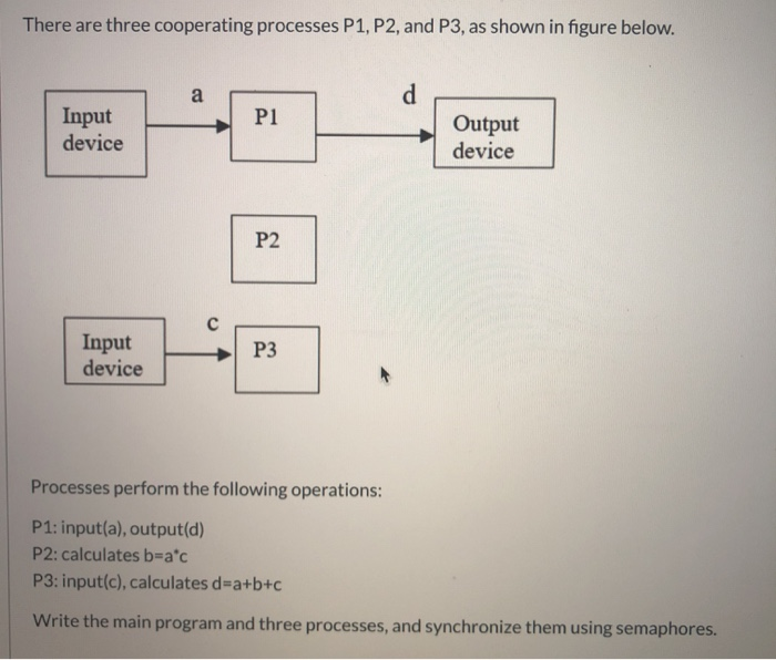 There are three cooperating processes P1, P2, and P3, | Chegg.com