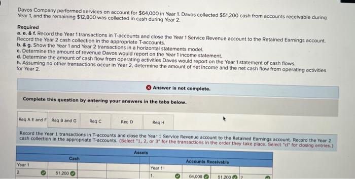 Solved Davos Company performed services on account for | Chegg.com