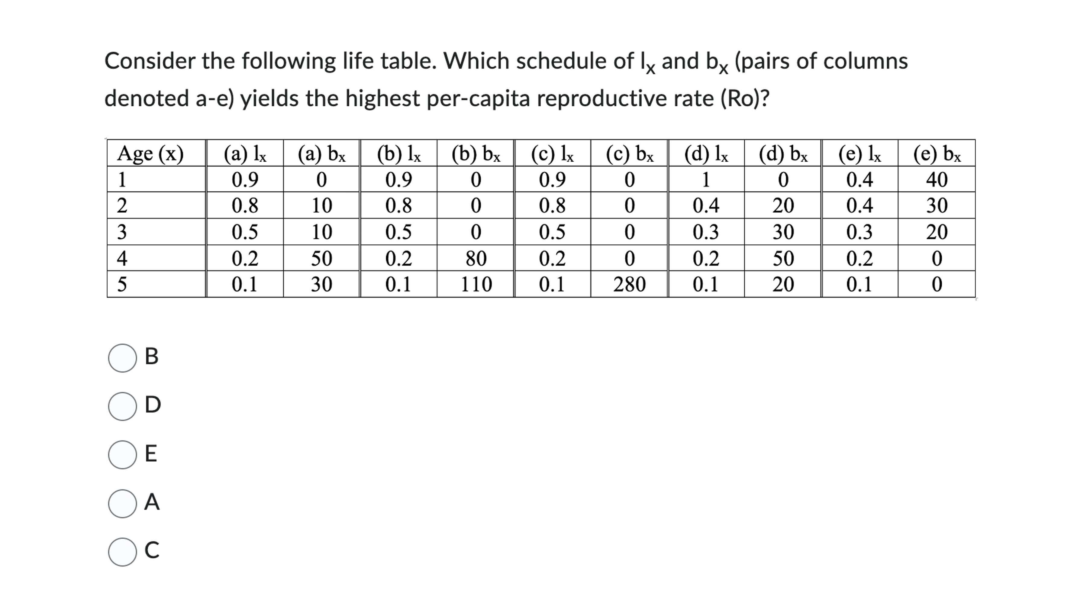 Solved Consider the following life table. Which schedule of | Chegg.com