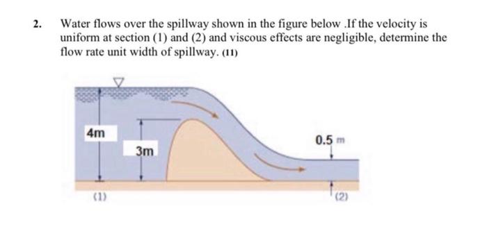 Solved Water flows over the spillway shown in the figure | Chegg.com