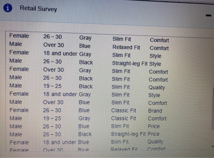 Solved Use the COUNTIF function to construct frequency | Chegg.com