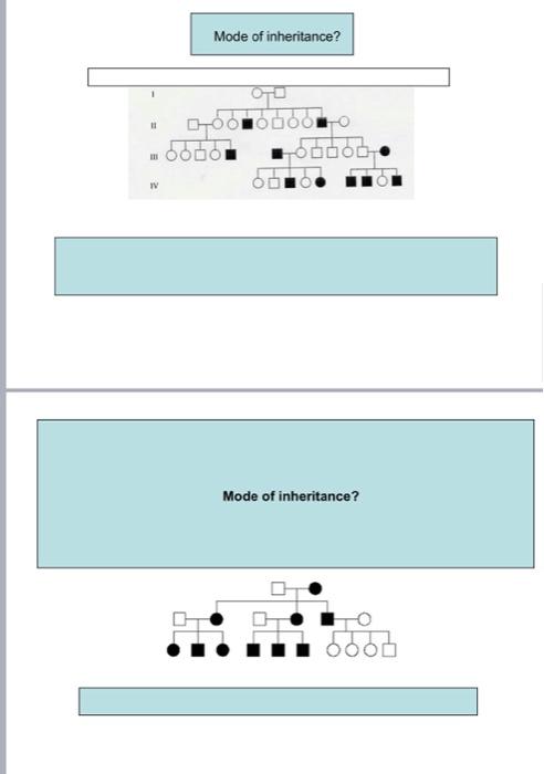 Solved Mode Of Inheritance Mode Of Inheritanceinheritance 2789