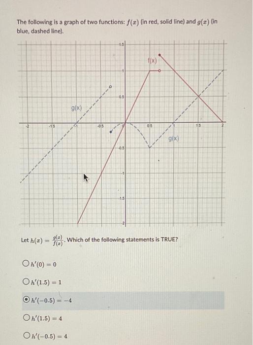 Solved The following is a graph of two functions: f(x) (in | Chegg.com