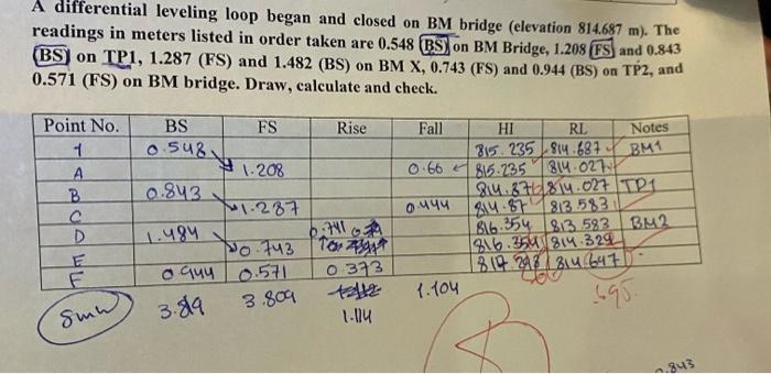A differential leveling loop began and closed on BM | Chegg.com