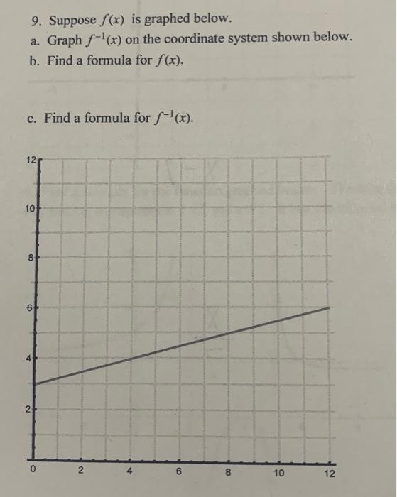 Solved 9. Suppose f(x) is graphed below. a. Graph f−1(x) on | Chegg.com