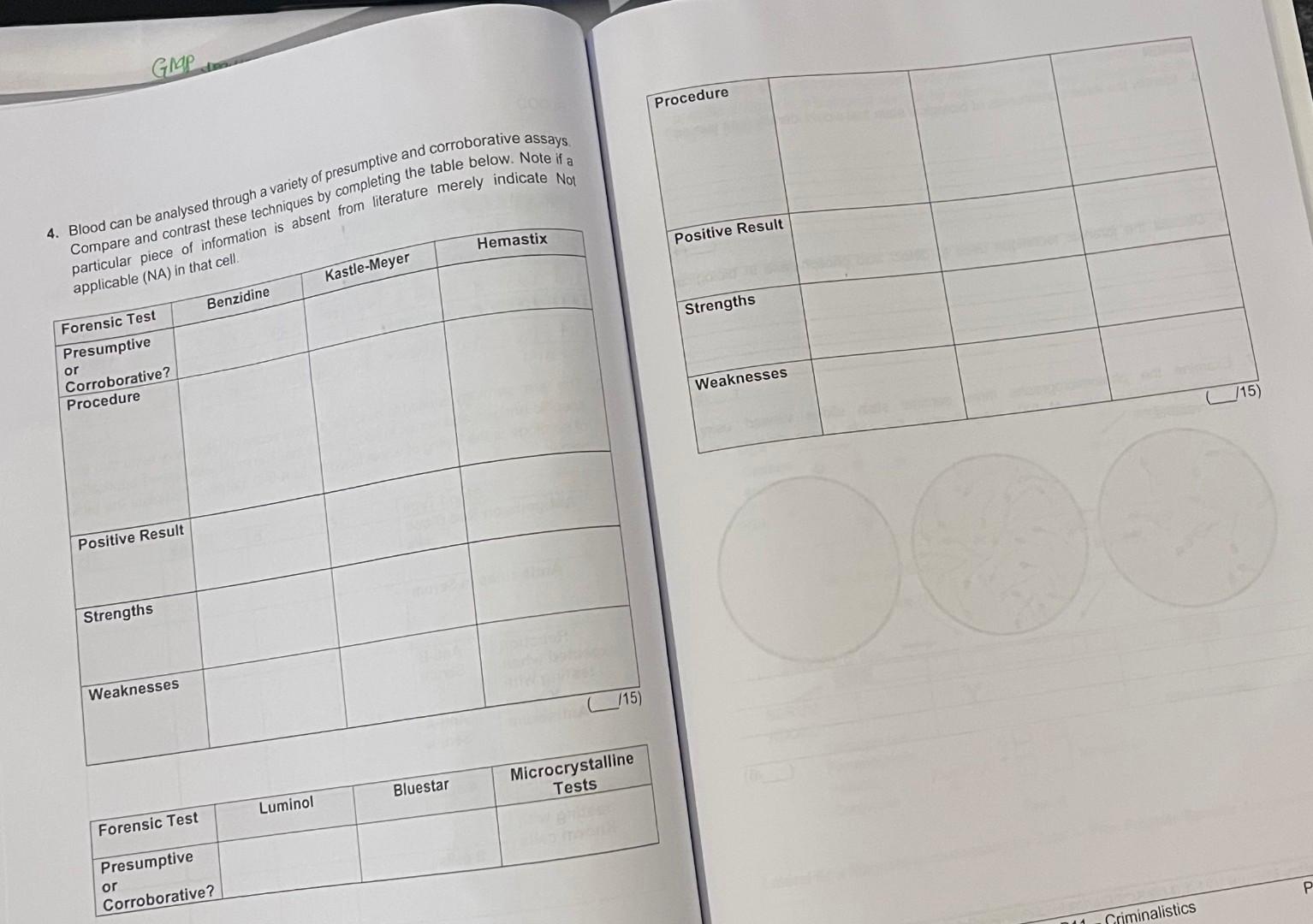 Solved GMP Procedure Hemastix Positive Result 4. Blood can | Chegg.com