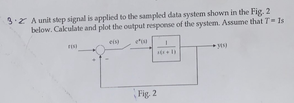 Solved A unit step signal is applied to the sampled data | Chegg.com