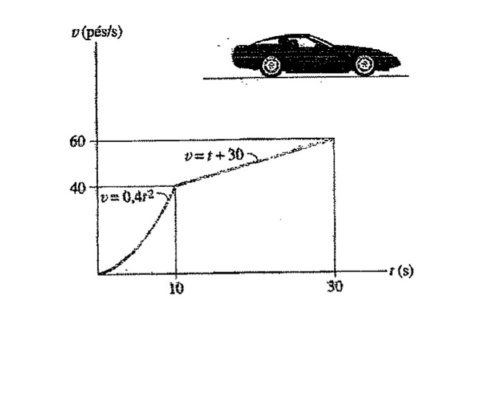 Solved The graph v-t shown in the figure below represents | Chegg.com