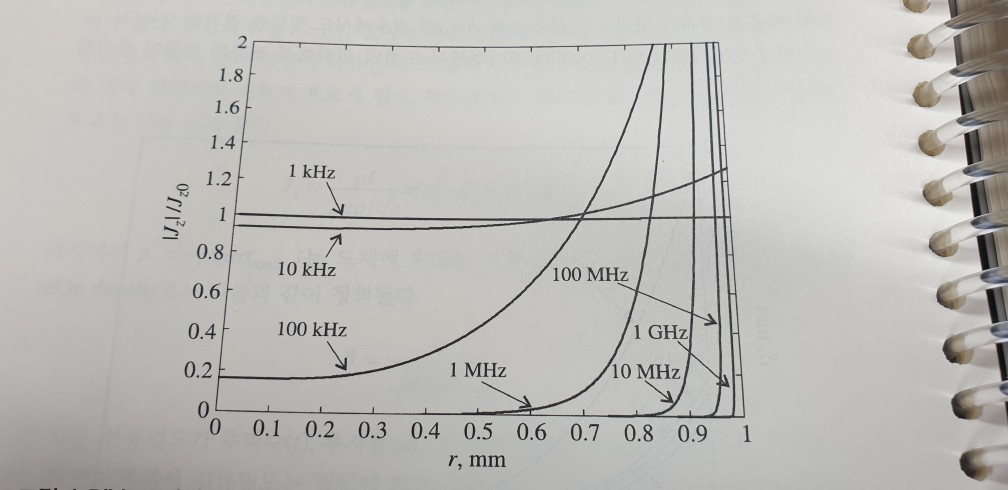 3. Using MathStudio, obtain the plot of frequency | Chegg.com