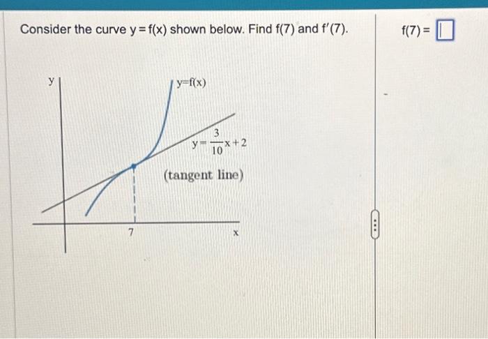 Solved Consider the curve y=f(x) shown below. Find f(7) and | Chegg.com