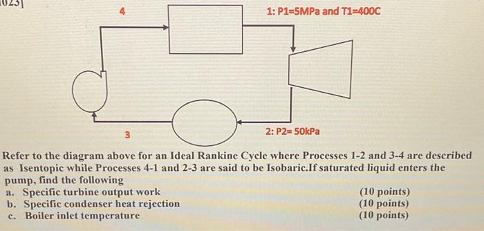 Ideal Rankine Cycle Diagram Processes Actual Rankine Cycle V