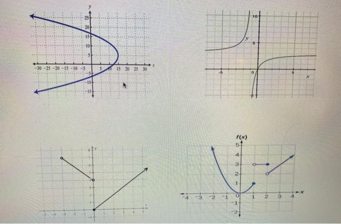 Solved 5. Determine which of the following graphs represent | Chegg.com