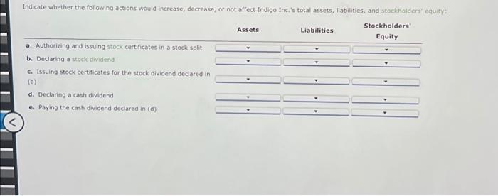 Solved Indicate whether the following actions would | Chegg.com