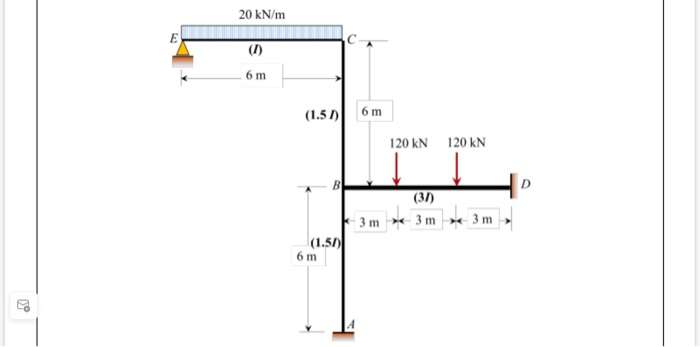 Solved The shown loaded rigid-jointed frame with variable | Chegg.com