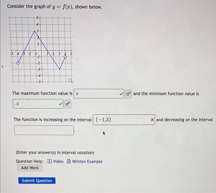 Solved Consider the graph of y = f(x), shown below. 5+ 4 3 | Chegg.com