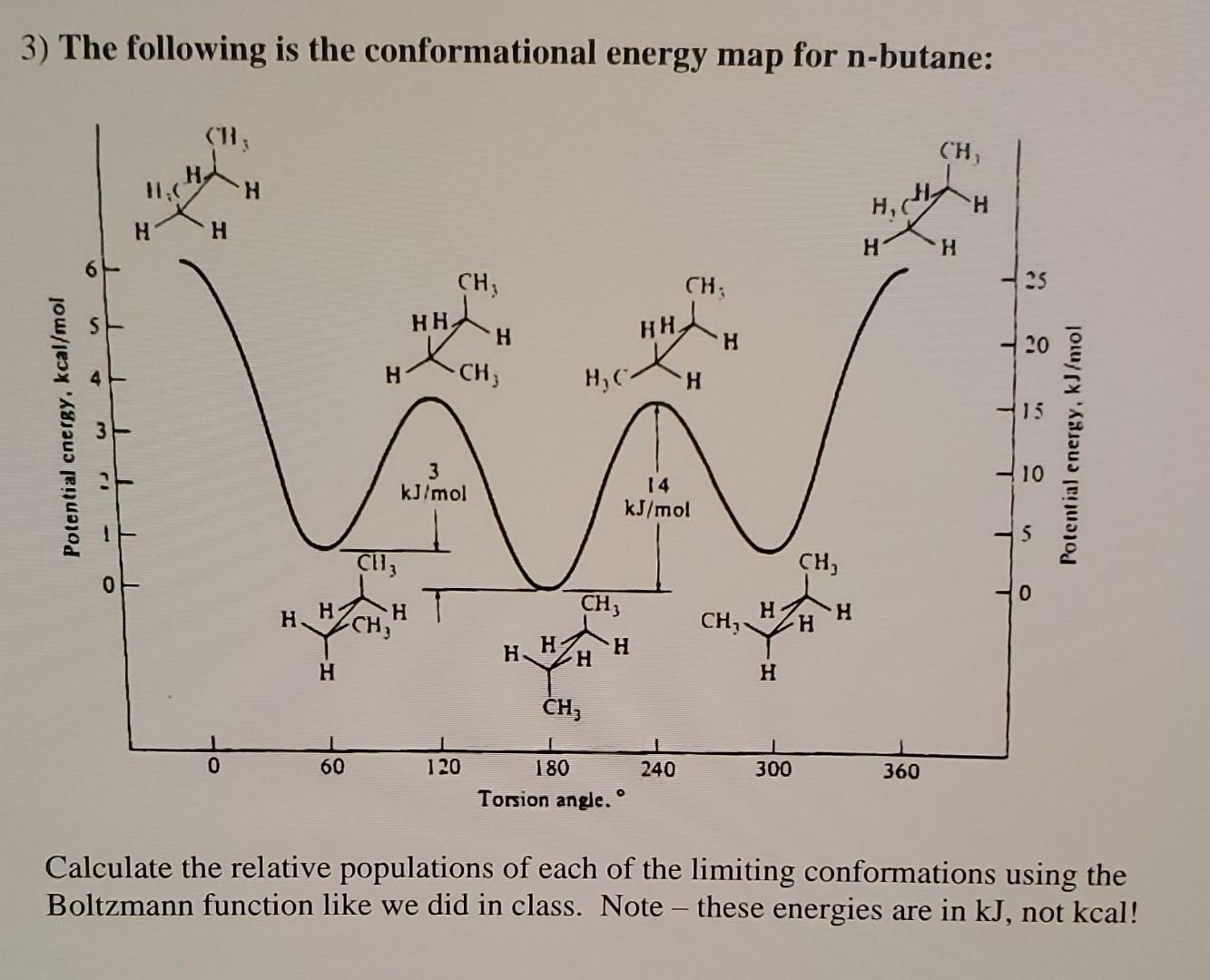 Solved 3) The following is the conformational energy map for | Chegg.com