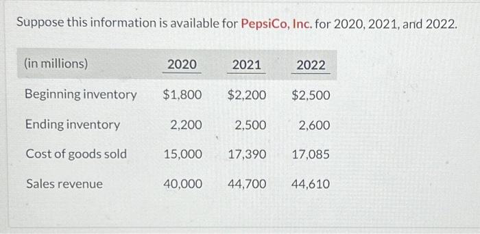 Solved Suppose this information is available for PepsiCo, | Chegg.com