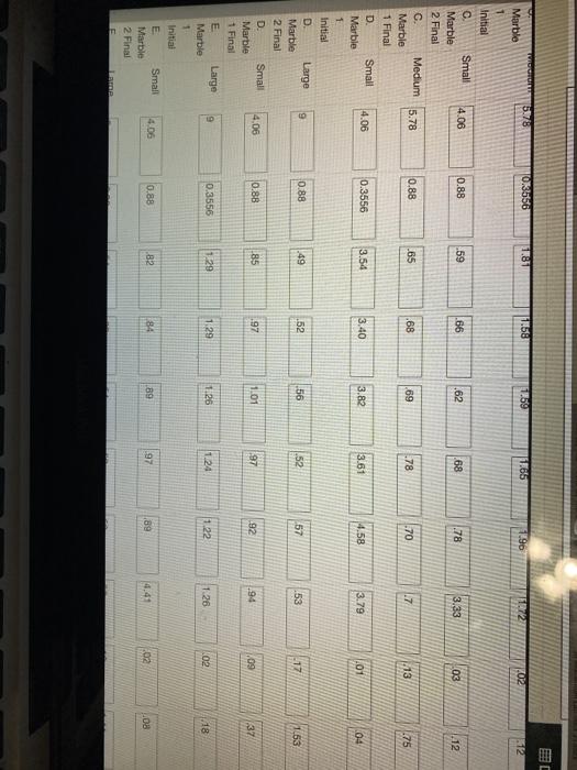 Experiment 2 Data Table 2 Data Table 3 Graph 1 Data | Chegg.com