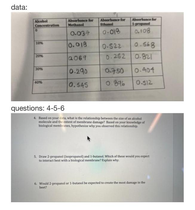 Solved data: questions: 4-5-6 4. Based on your dita, what is | Chegg.com