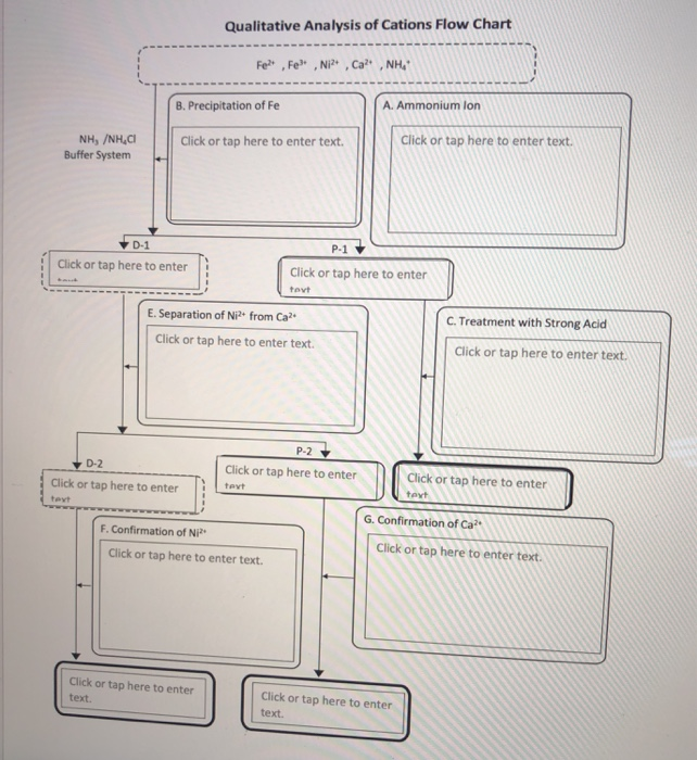 Solved Qualitative Analysis of Cations Flow Chart Felt , Fe} | Chegg.com